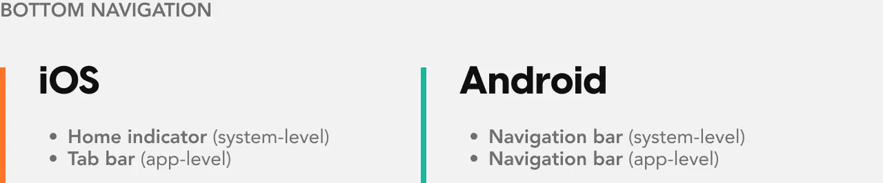 A complete guide to navigation on iOS & Android